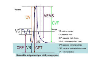 EFR | Explorations - fonctionnelles – Respiratoires - CMSEA